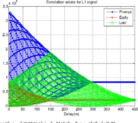 figure 2 from model based multipath estimation technique for gps