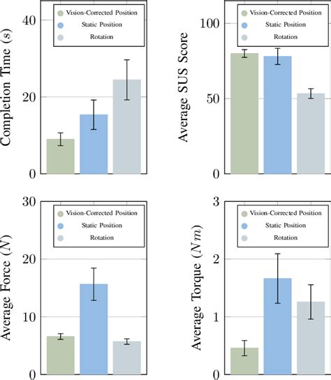 Figure 1 From Multi Phase Multi Modal Haptic Teleoperation Semantic Scholar