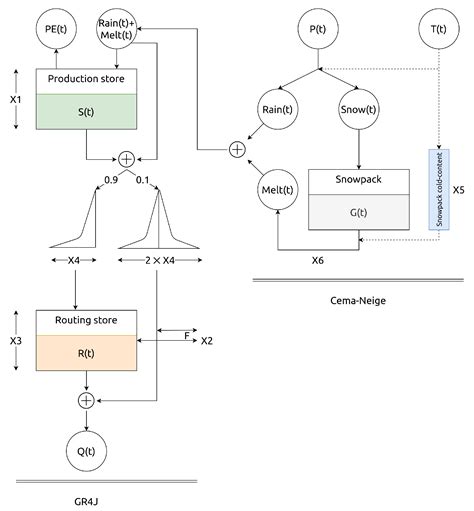 Development Of A Regional Gridded Runoff Dataset Using Long Short Term