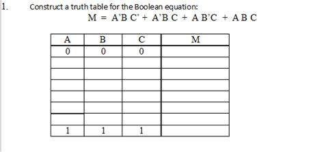 Solved Construct A Truth Table For The Boolean Equation M