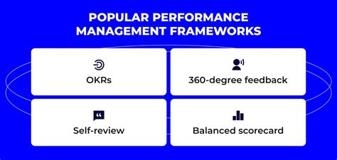 Software Engineer Performance Review Process And Metrics Outstaff