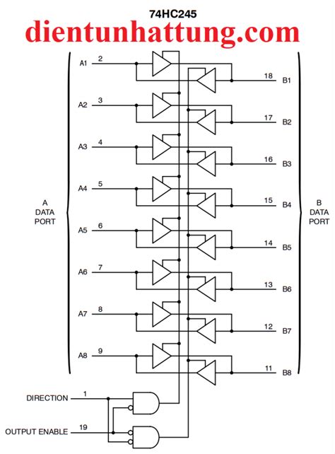 IC SỐ SN HC IC ĐỆM IC CỔNG LOGIC BIT DIP