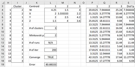 Clustering In Excel