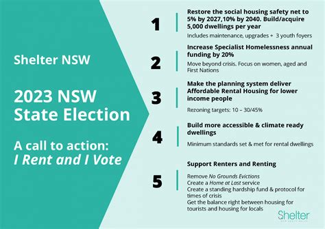 Nsw 2023 State Election I Rent And I Vote Shelter Nsw