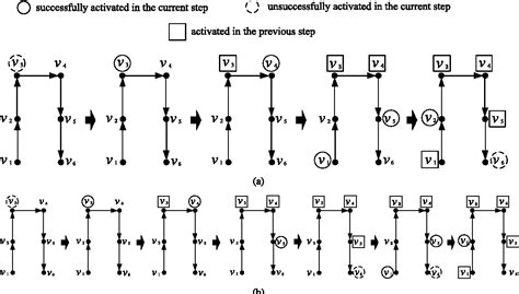 figure 4 from adaptive influence maximization in dynamic social