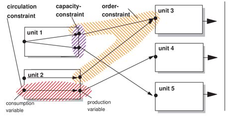 Constraint Variables And Initial Constraints Download Scientific Diagram