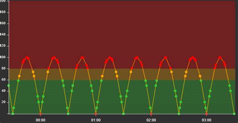 Combo Chart Custom Control For Aveva Pi Vision Integrate Multiple Chart Types In One Symbol