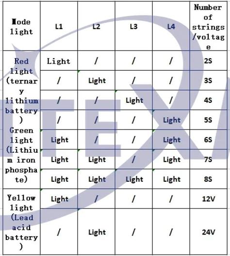 Dc 5v 30v 2 8s Battery Level Indicator Ternary Lithium Battery Lithium Iron Phosphate Lead Acid
