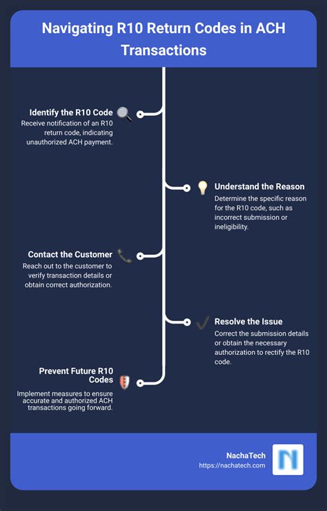 Ach Genie In Depth Guide To Understanding The R10 Return Code