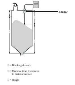 Ultrasonic Level Measurement Instrumentation And Control Engineering