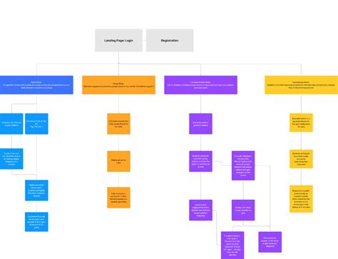 Pickon Prototype Design Figma