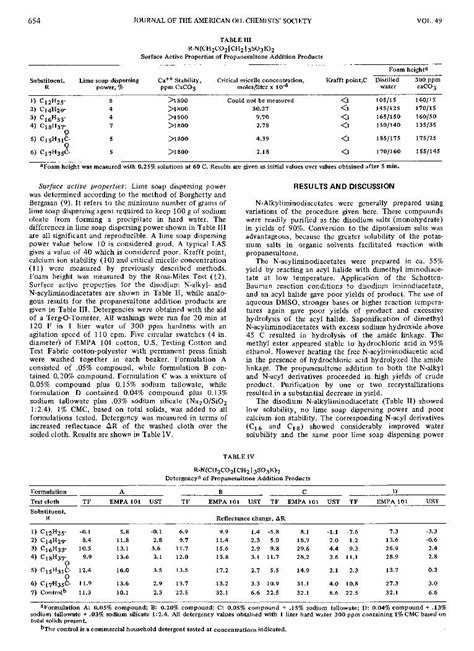 Pdf Soap Based Detergent Formulations Iv The Synthesis And Surface