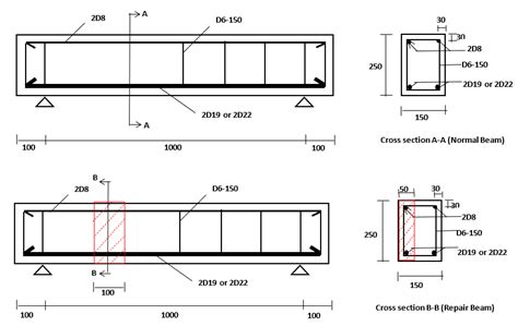 Beam Reinforcement
