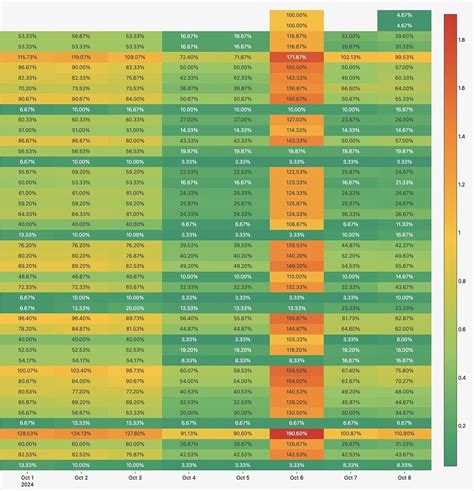 Using New Heatmap Chart And Want To Set Values Range Independent Of