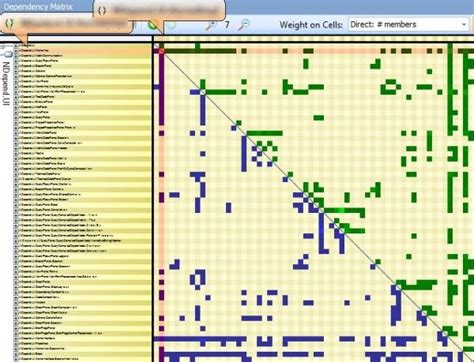 Too Many Responsabilities