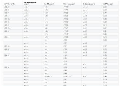 For Those Who Want Use Your Own Yolo Model With Pi Community Projects Hailo Community