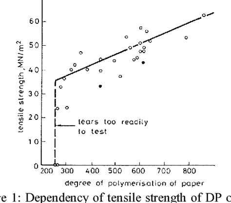 Figure 1 From Cooling System Optimization And Expected Lifetime Of Large Power Transformers