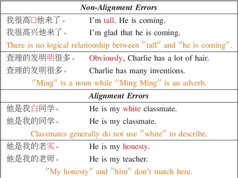 Table I From A Semantic Driven Multimodal Model For Chinese Spelling Checking Semantic Scholar