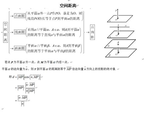72空间距离 知乎