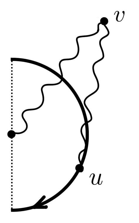 The Space Conf 111 Download Scientific Diagram