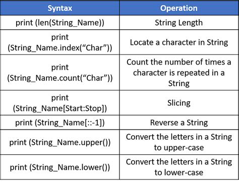 Python 101 Una Guía Para Principiantes De Python
