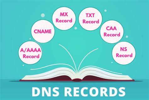 dns records explained [a z] 6 dns record types dns meaning and more