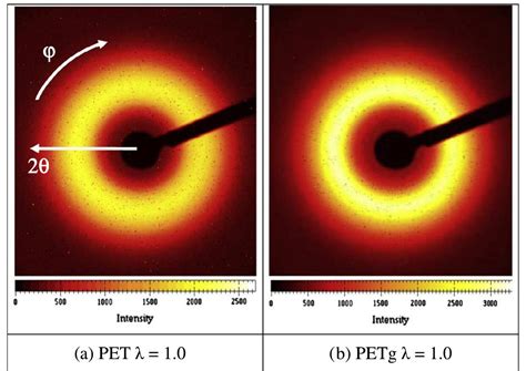 2d Waxs Patterns For Undrawn Samples 1 0 The