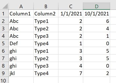 Powerbi I Want To Change The Background Colors Using DAX Measure In Conditional Formatting