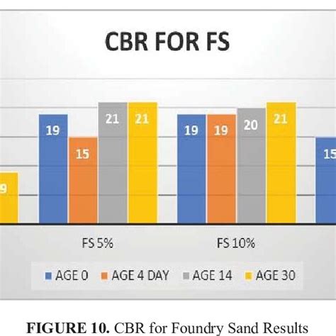 Effect Of Recycled Concrete Aggregate On Mr Results Download