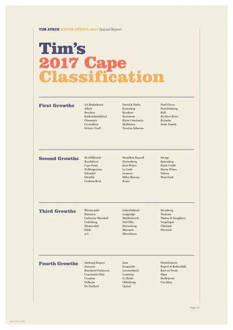 2017 Cape Classification Tim Atkin Master Of Wine