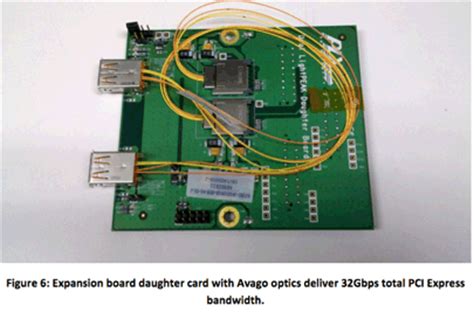 Achieving Independent Spread Spectrum Clocking With Clockless PCIe Embedded Com