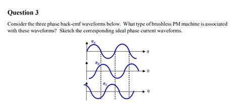 Solved Question 3 Consider The Three Phase Back Emf Waveforms Below