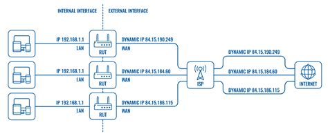 Private And Public IP Addresses Teltonika Networks Wiki