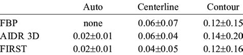 Comparison Of Ct Ffr And Invasive Ffr Download Scientific Diagram