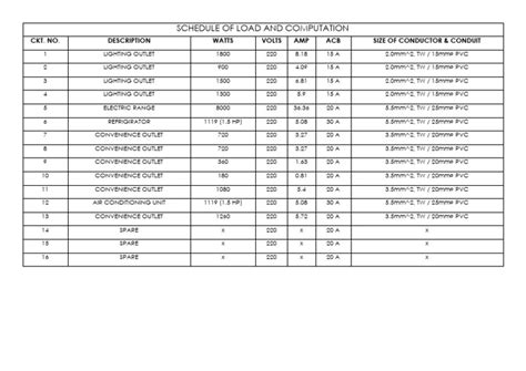 Schedule Of Load And Computation Pdf