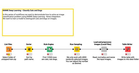 preprocess image data knime community hub