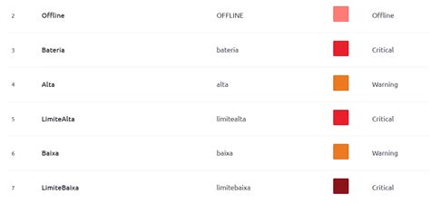 Problems With Events Need Help With My Project Blynk Community