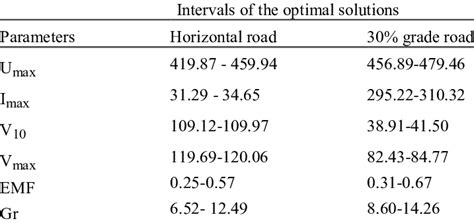 Optimizing Results Using Modelica And Modelcenter Download Table