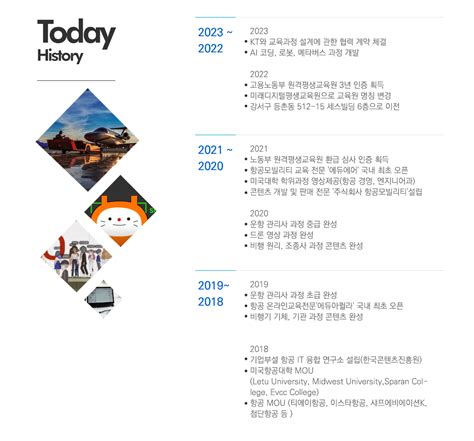 미래디지털평생교육원