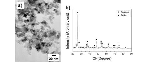 Tio 2 Nanoparticle Synthesized At 800c C And 400 Mbar By Chemical Vapor Download Scientific