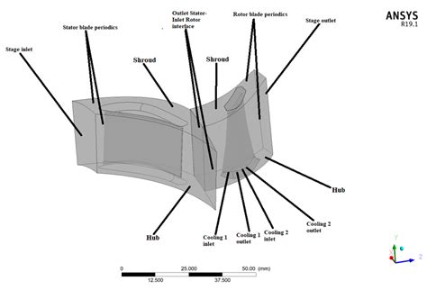 Numerical Domains And The Boundary Conditions Download Scientific Diagram