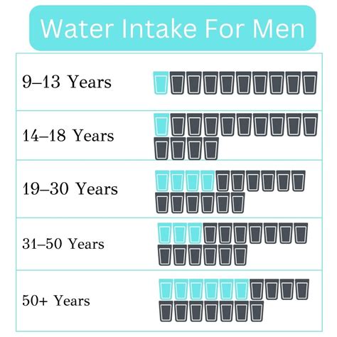 Water Intake Calculator