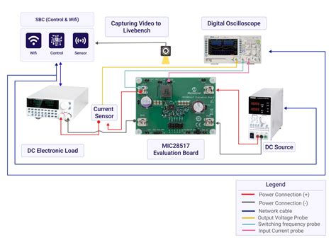 synchronous dc dc buck regulator mic28517