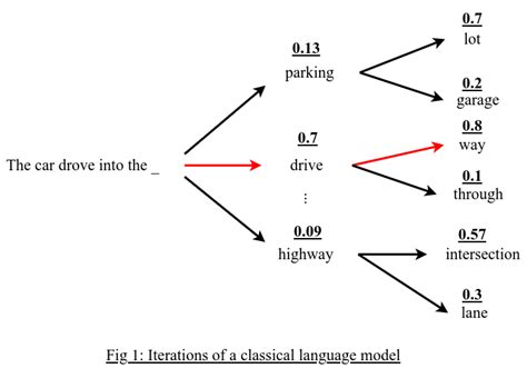 Demystifying Large Language Models An Introduction M AAWG