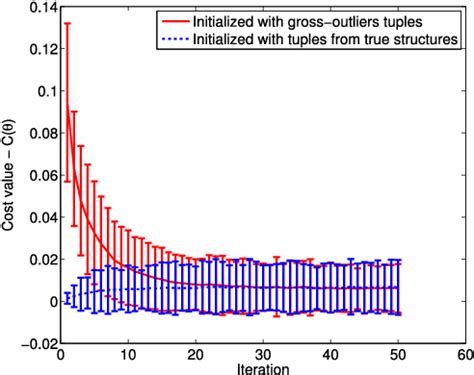 Effective Sampling Fast Segmentation Using Robust Geometric Model Fitting