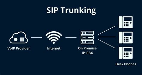 Hosted PBX Vs SIP Trunking Which Is Right For Your Business Globe