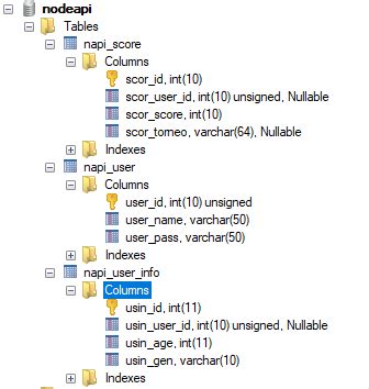 mysql Hacer un metodo post a las tablas diferentes de la misma bd Stack Overflow en español
