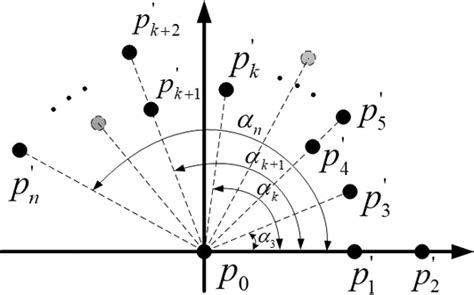 Figure 1 From Research On Controllable Stiffness Of Redundant Cable Driven Parallel Robots