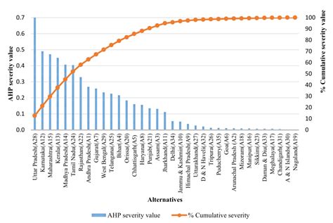 Identification Of Road Crash Severity Trafficinfratech Magazine