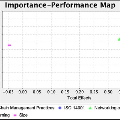 Ipma V1 Constructs Level Download Scientific Diagram